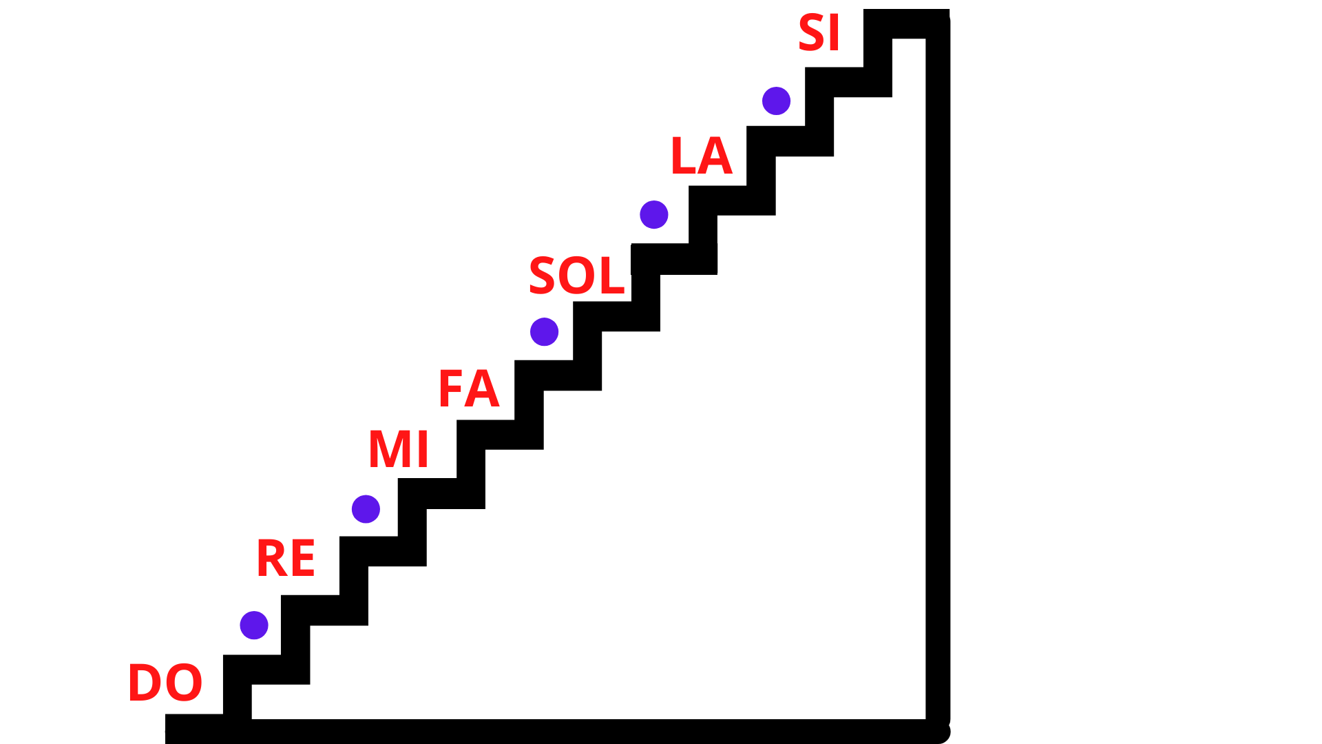 La Escala Musical - TutorialesDeViolin.Com